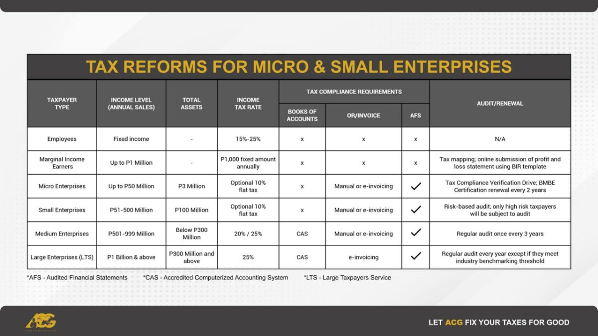 Simplified Tax Regime for Micro and Small Enterprises - Management ...